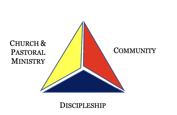 Overview of Ministry – The Classical Thistle